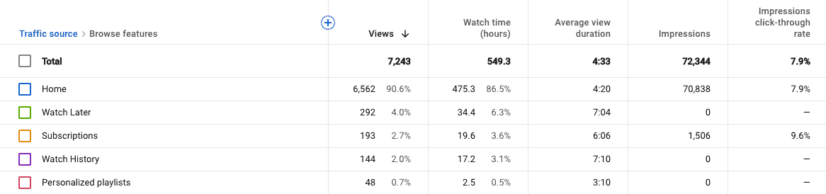 What Are YouTube Browse Features? [More Views & Subs]